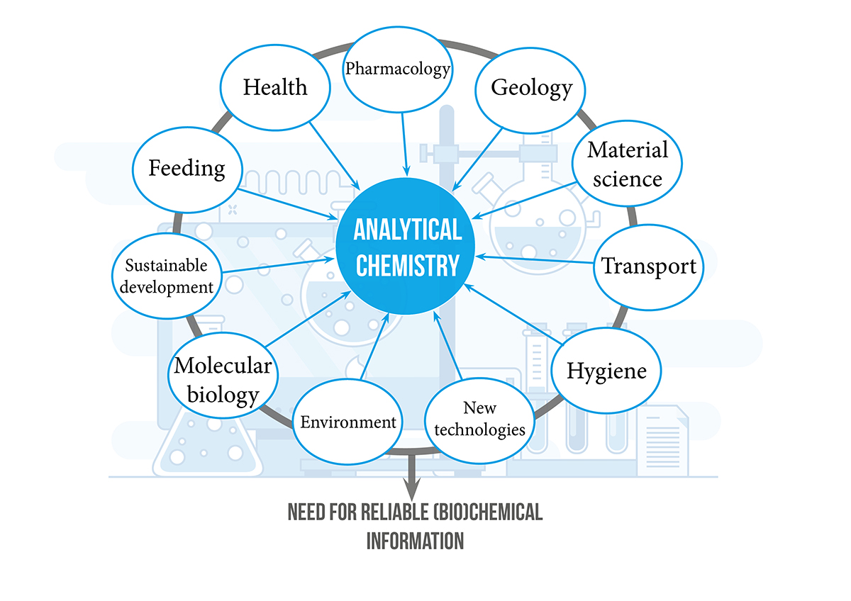 Analytical Chemistry Lab Analytical Chemistry Lab